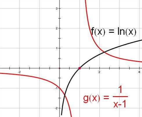 lnx的原函数是什么？-生活经验-生活小常识大全